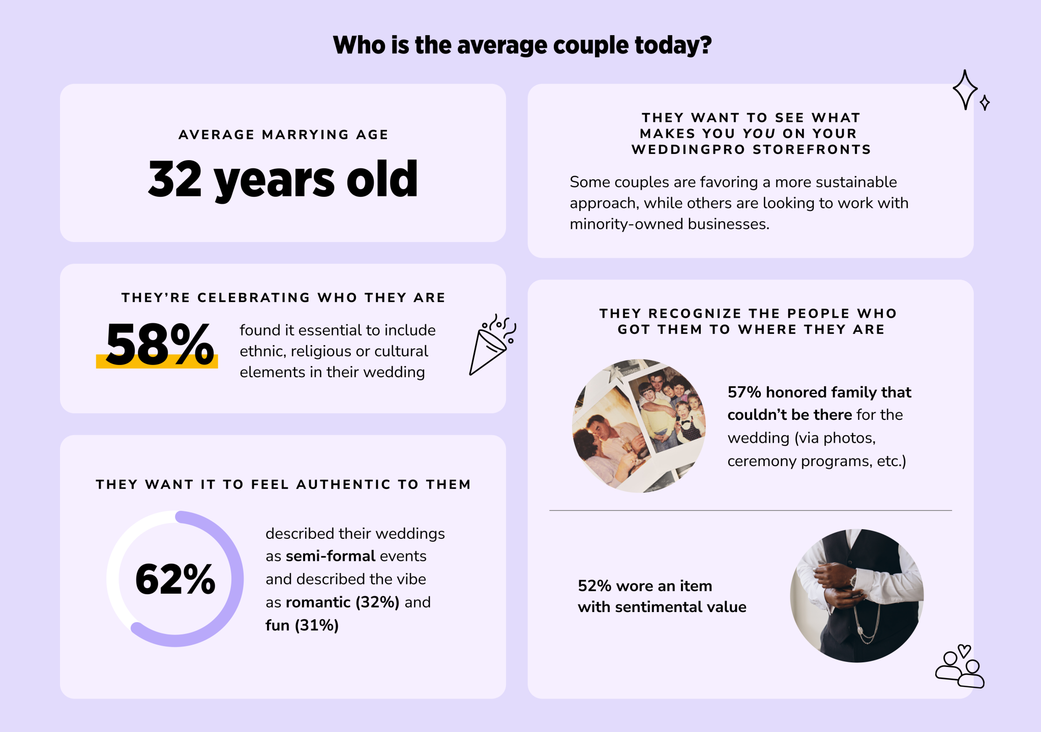 Behind the Budget: Navigating the Economy as a Wedding Pro - WeddingPro